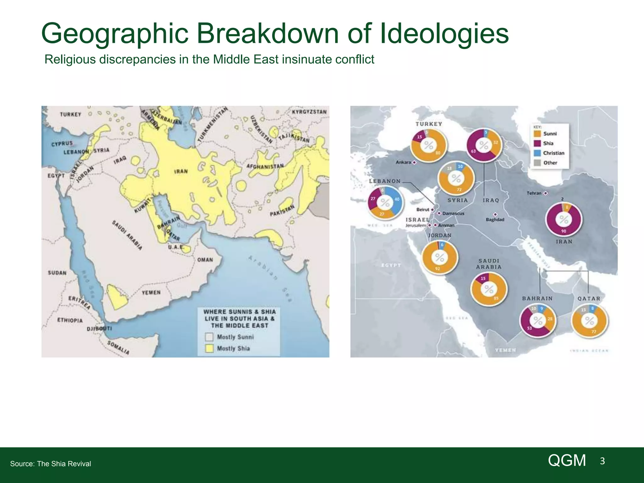 ISIS-and-The-Middle-East.pptx