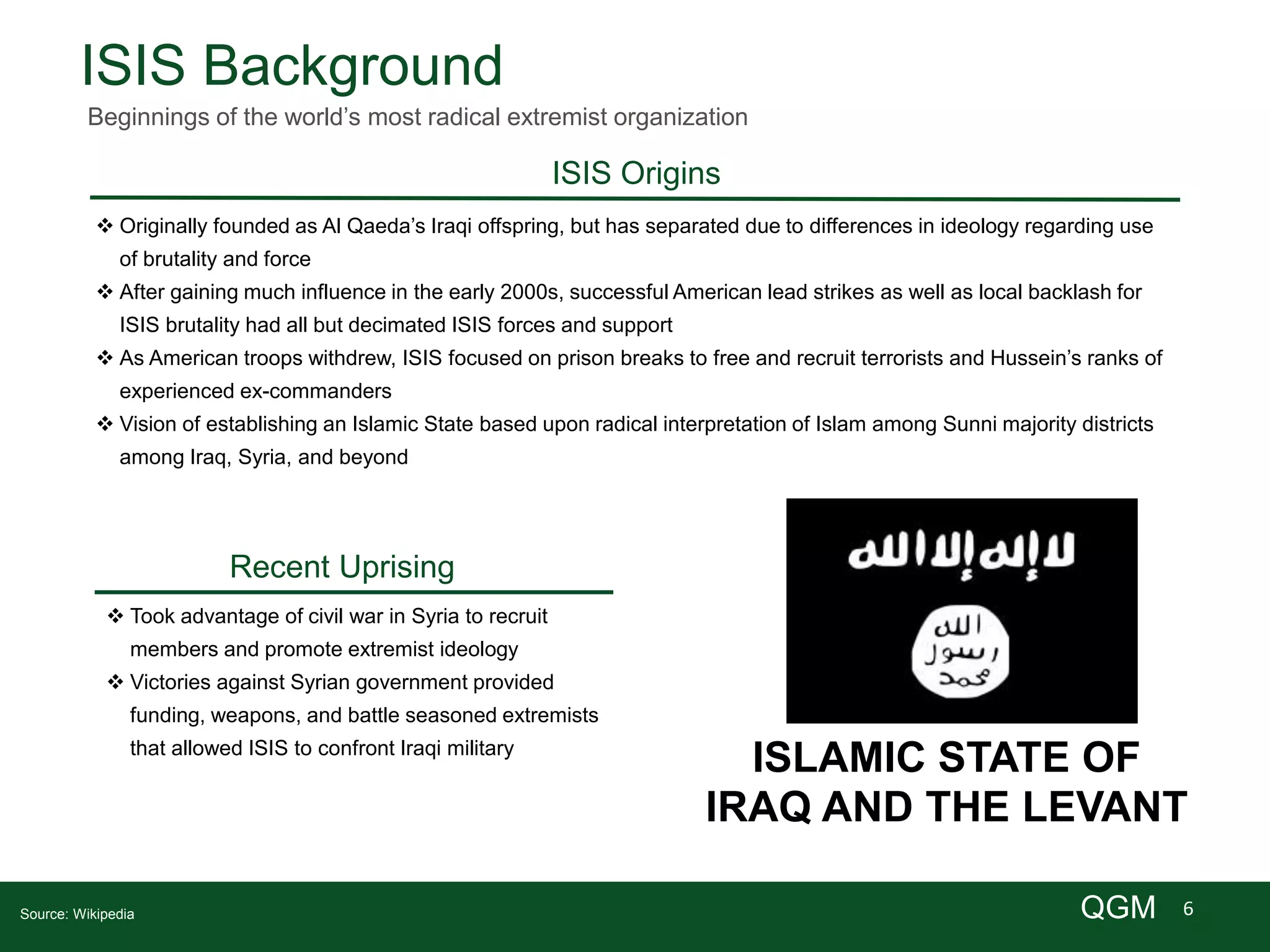 ISIS-and-The-Middle-East.pptx