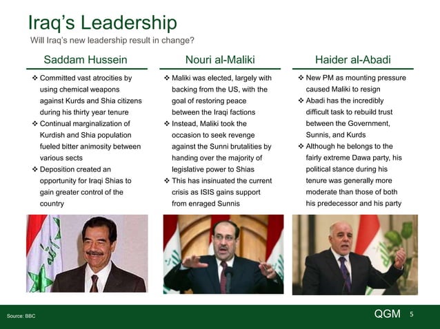 ISIS-and-The-Middle-East.pptx