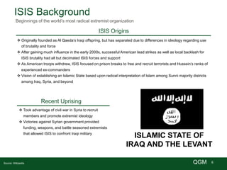 ISIS-and-The-Middle-East.pptx