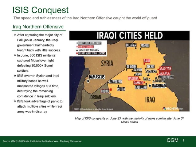 ISIS-and-The-Middle-East.pptx