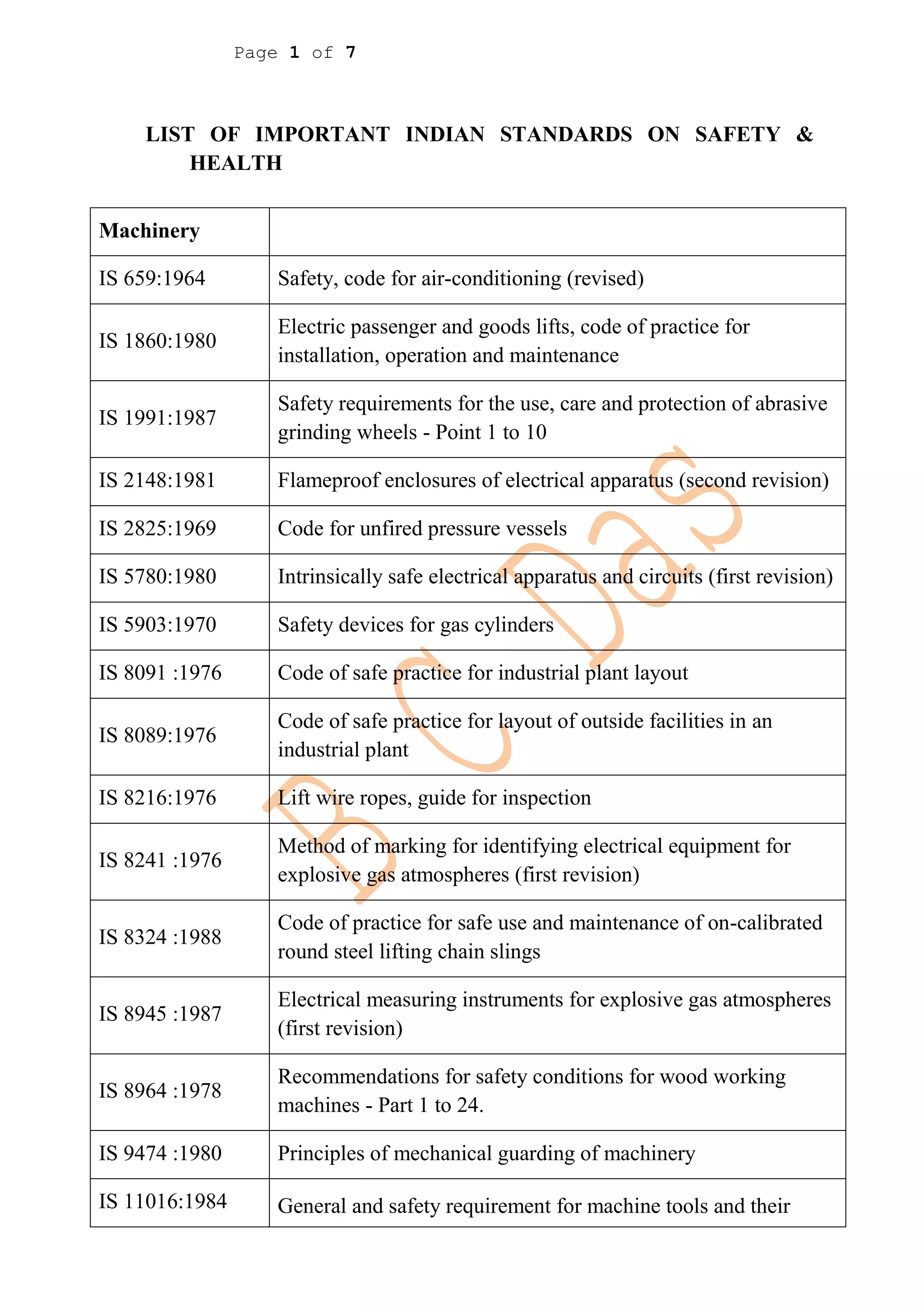 LIST OF IMPORTANT INDIAN STANDARDS ON SAFETY & HEALTH | PDF