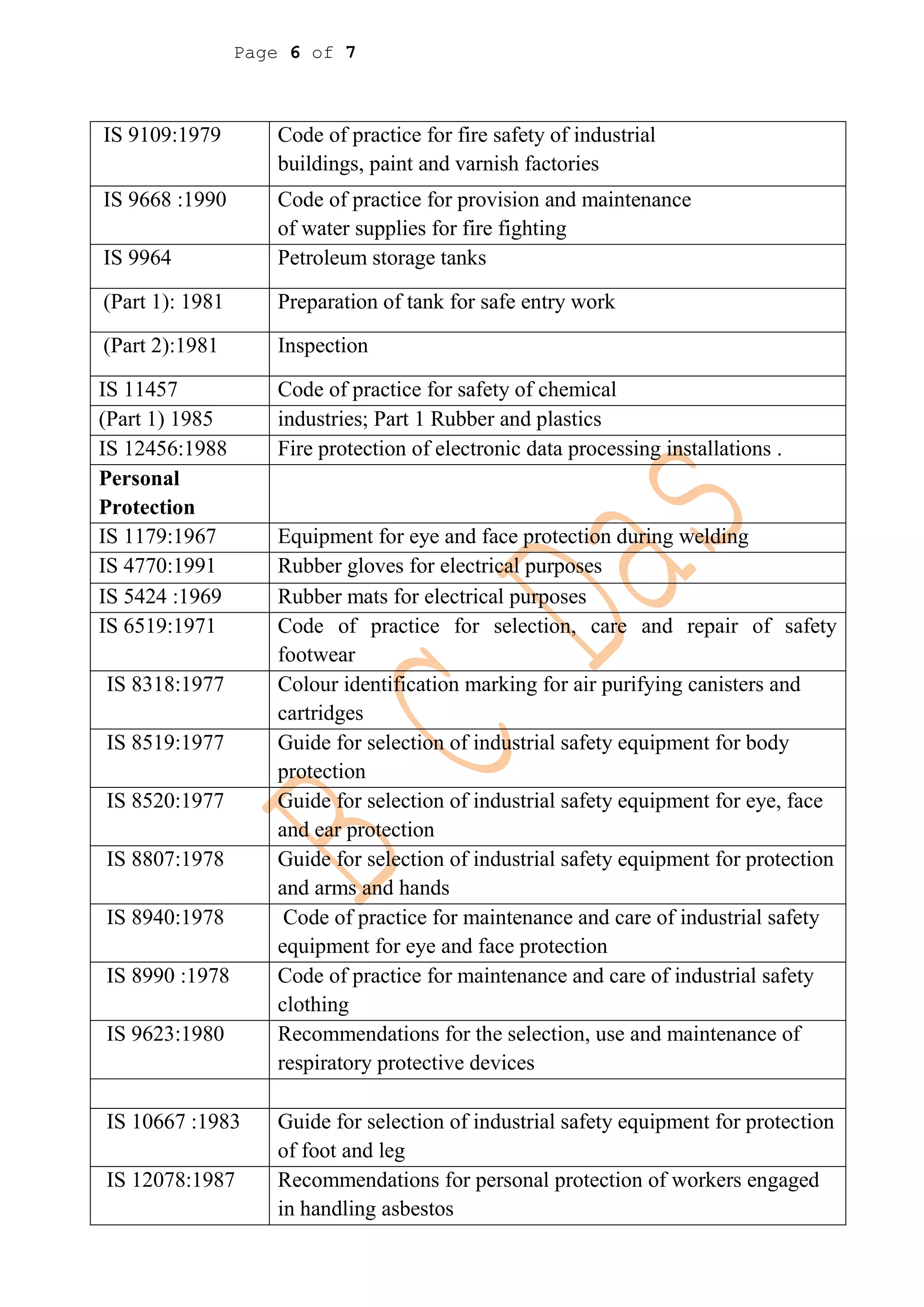 LIST OF IMPORTANT INDIAN STANDARDS ON SAFETY & HEALTH | PDF