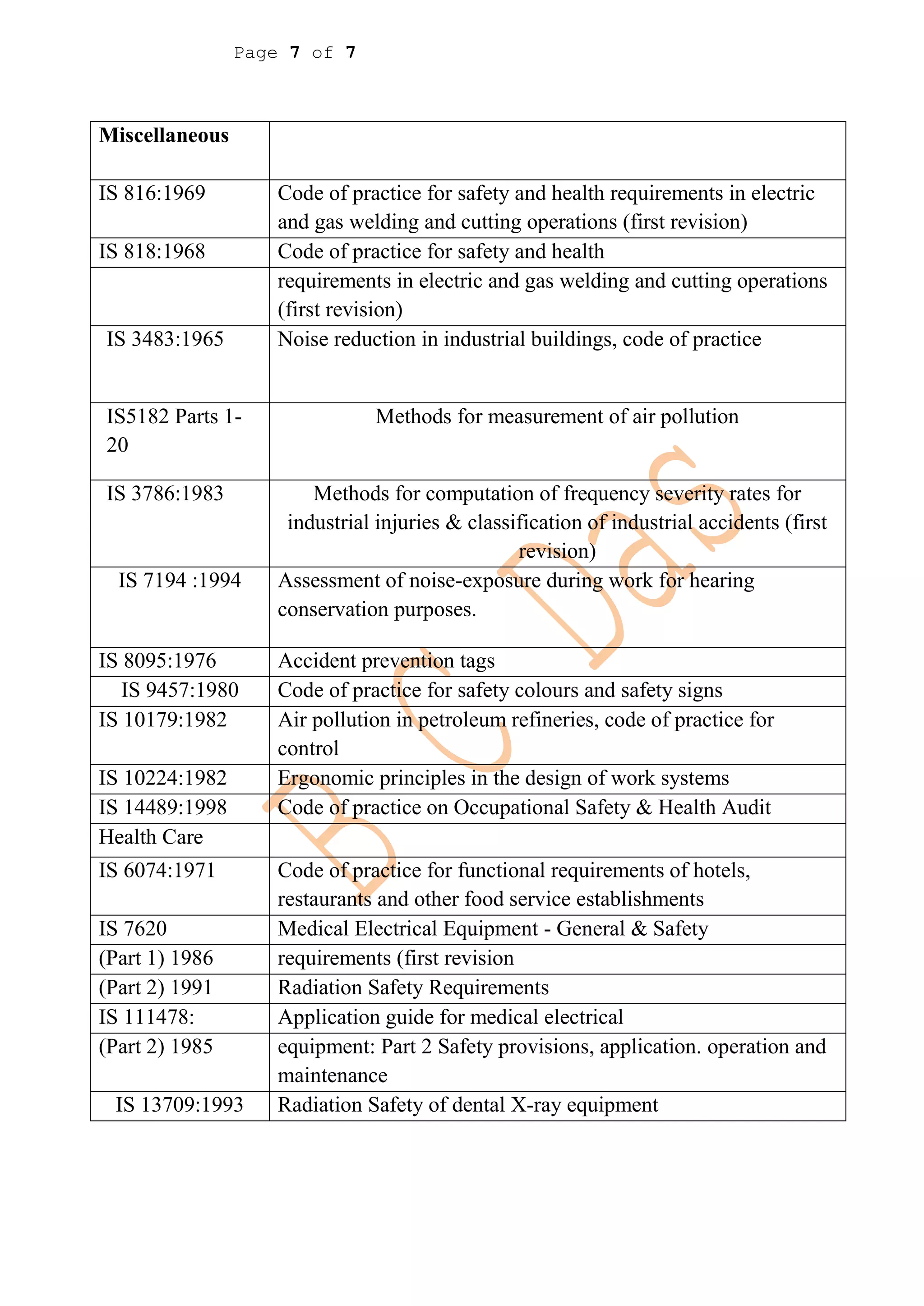 LIST OF IMPORTANT INDIAN STANDARDS ON SAFETY & HEALTH | PDF