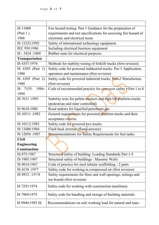 LIST OF IMPORTANT INDIAN STANDARDS ON SAFETY & HEALTH | PDF