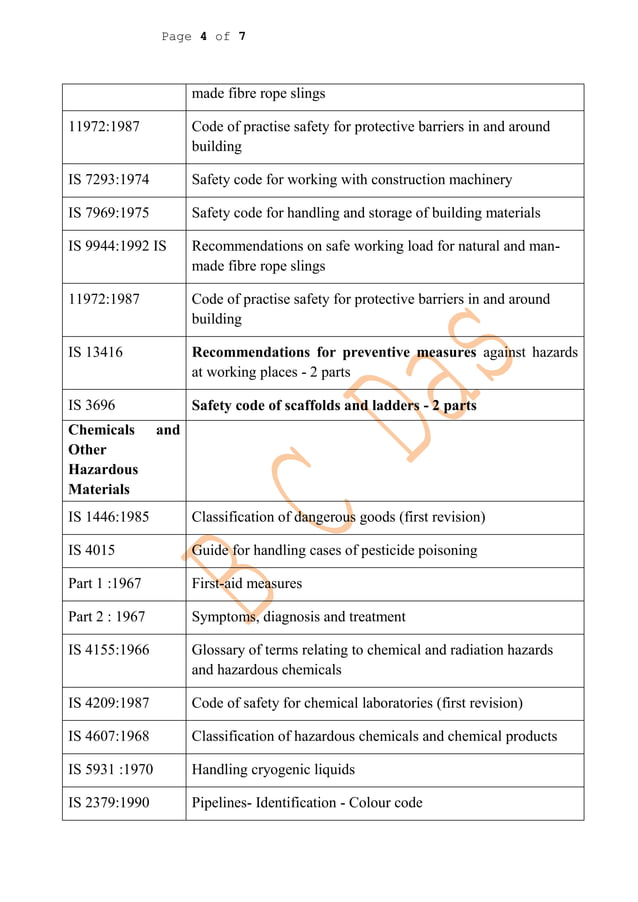 LIST OF IMPORTANT INDIAN STANDARDS ON SAFETY & HEALTH | PDF | Indoor ...