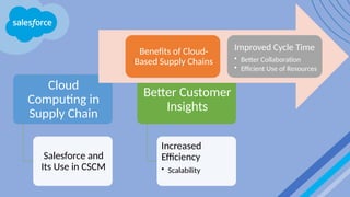 PRESENTATION ON SUPPLY CHAIN MANAGMENT WITH EXAMPLES AND RESEARCH | PPTX