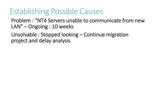 IS/IS NOT Solving “Unsolvable” Problems | PPT