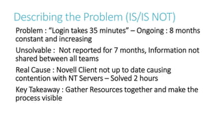 IS/IS NOT Solving “Unsolvable” Problems | PPT