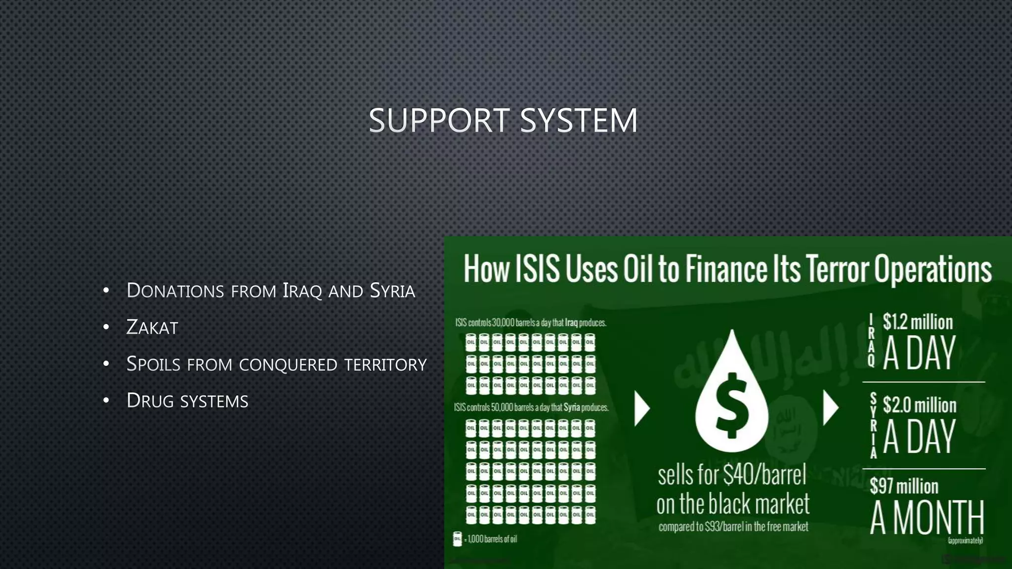 Isis power point | PPTX