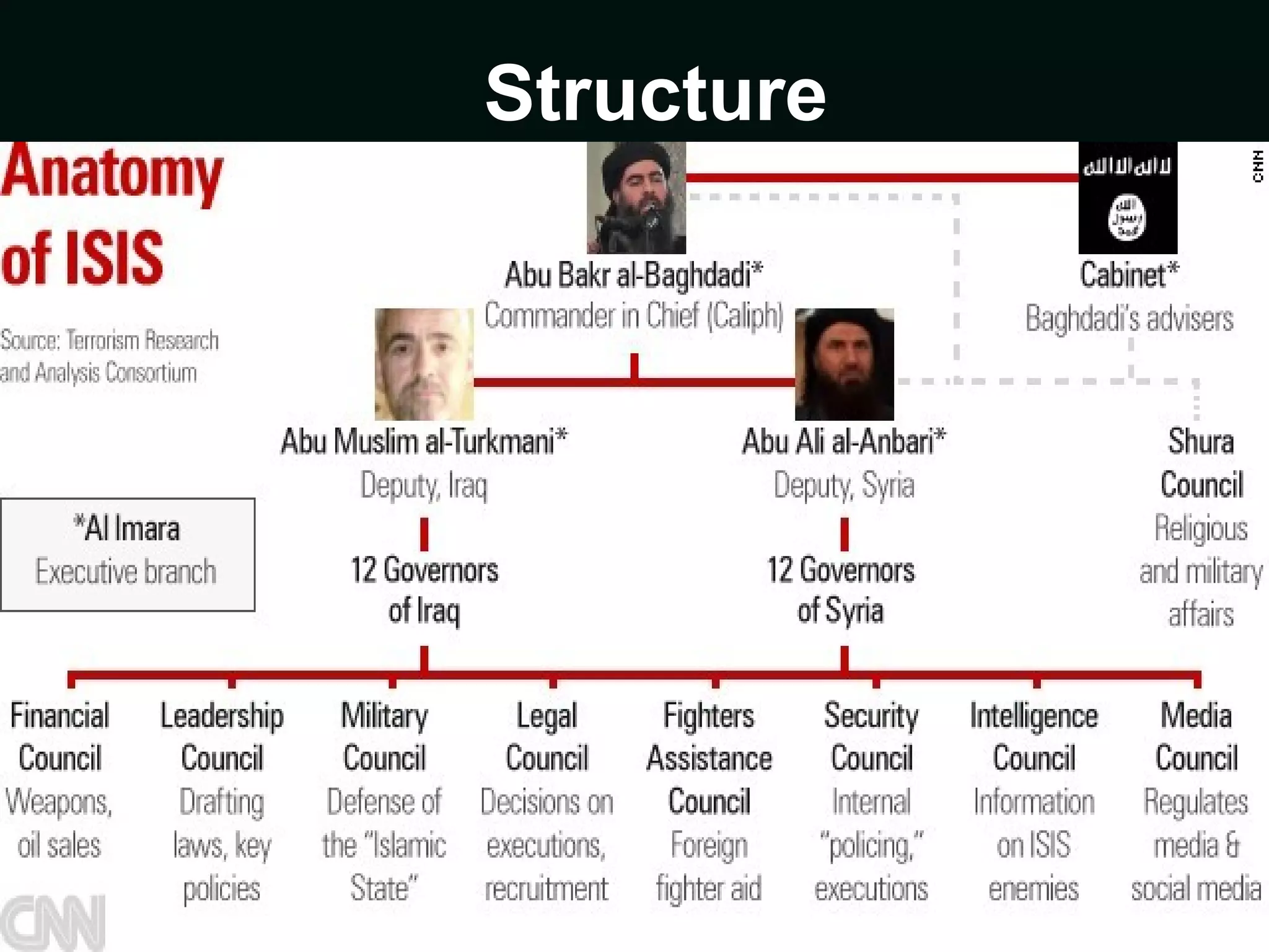 ISIS / ISIL/ IS/ ISIL/ DAESH | PPT