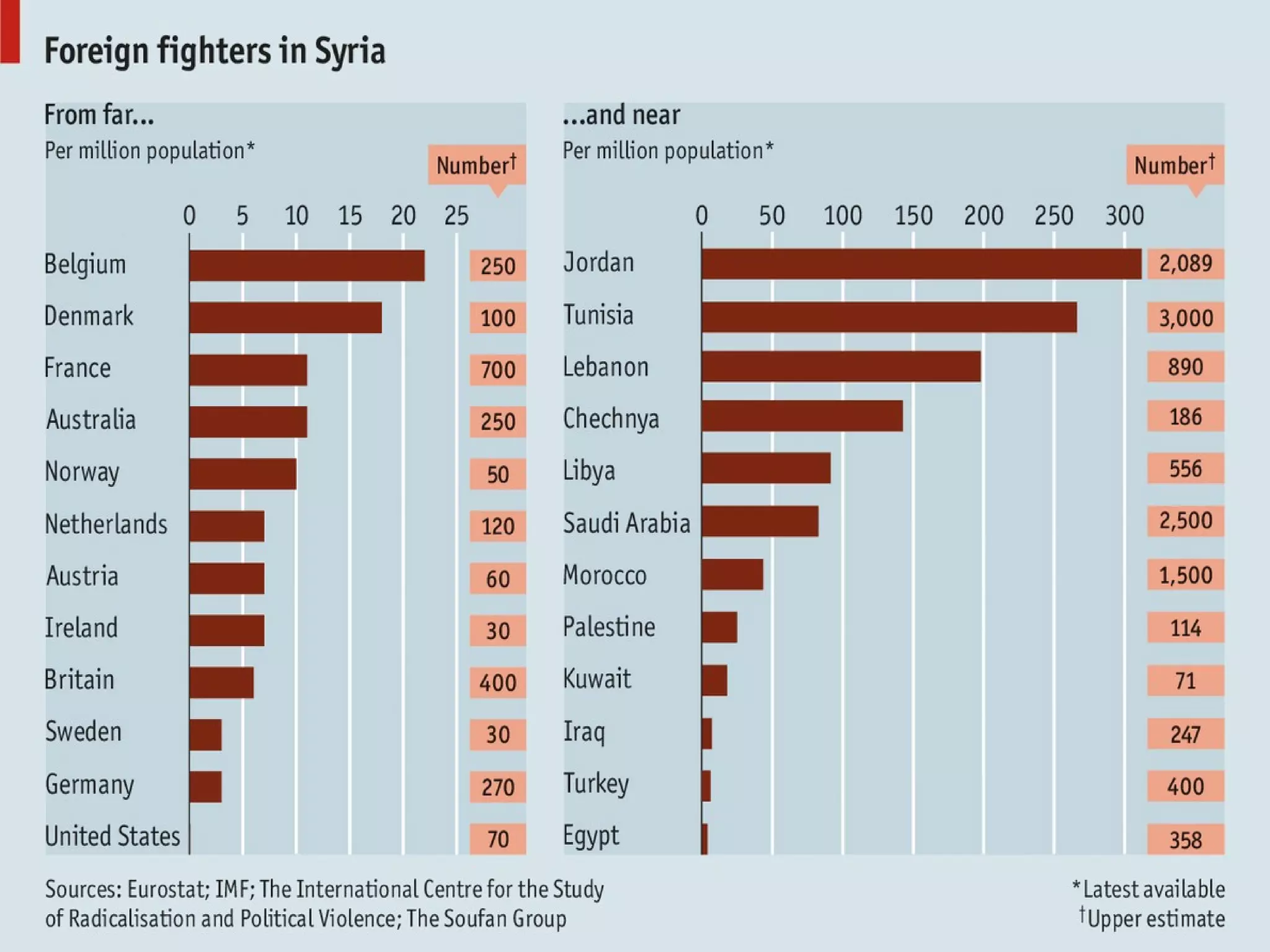 ISIS / ISIL/ IS/ ISIL/ DAESH | PPT