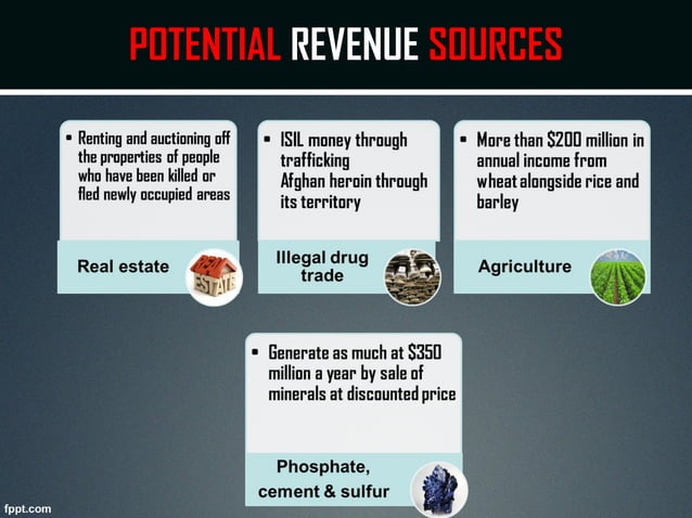 ISIS / ISIL/ IS/ ISIL/ DAESH | PPT