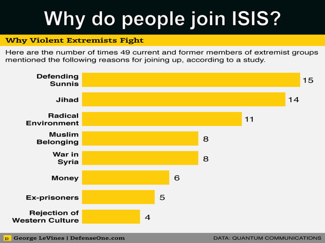ISIS / ISIL/ IS/ ISIL/ DAESH | PPT