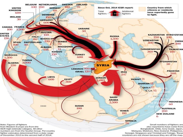 ISIS / ISIL/ IS/ ISIL/ DAESH | PPT