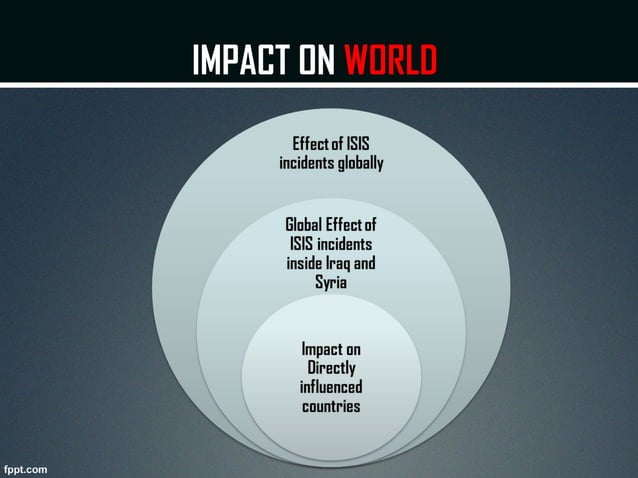 ISIS / ISIL/ IS/ ISIL/ DAESH | PPT