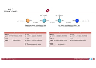 IS-IS Routing Lab WorkBook | PPT