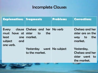 Isis sentence problems | PPT