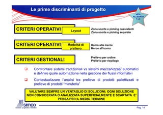 SIMCO: I sistemi avanzati di Picking | PPT