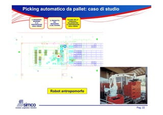SIMCO: I sistemi avanzati di Picking | PPT