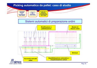 SIMCO: I sistemi avanzati di Picking | PPT