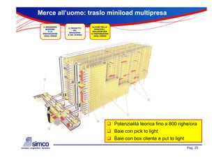 SIMCO: I sistemi avanzati di Picking | PPT