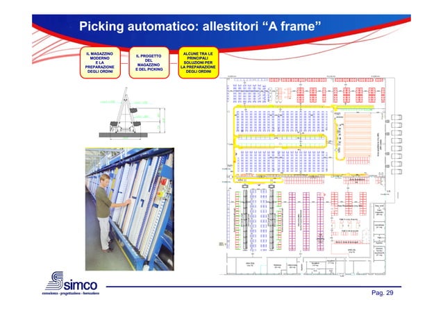 SIMCO: I sistemi avanzati di Picking | PPT