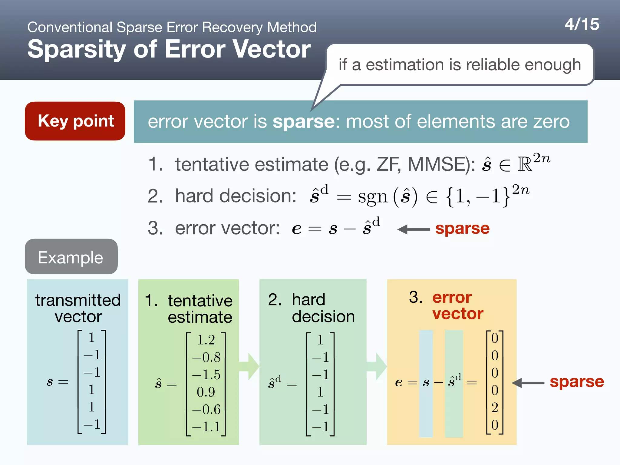 Error Recovery With Relaxed Map Estimation For Massive Mimo Signal Detection Pdf