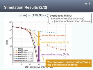 Error Recovery with Relaxed MAP Estimation for Massive MIMO Signal Detection | PDF