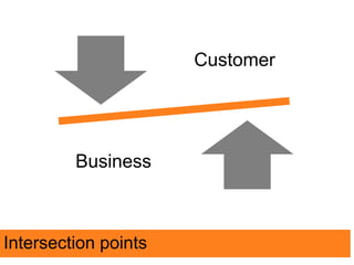 Mapping the customer journey, ISITE Design 2011 | PPT