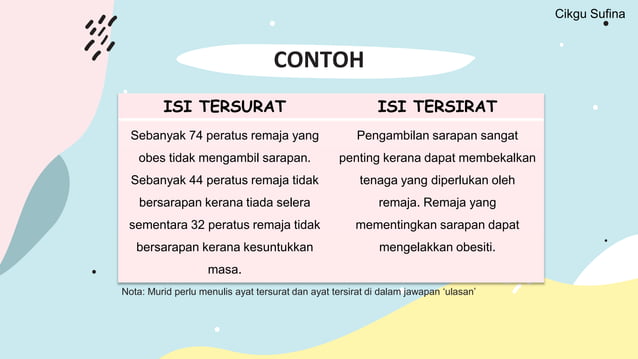 Isi tersurat dan isi tersirat | PPTX