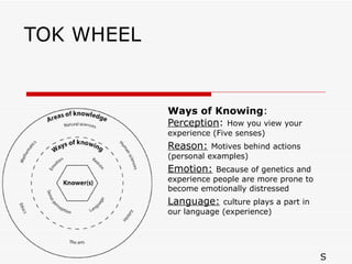 Is it experience and | PPT