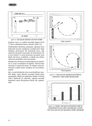 Isitma bolum-2 | PDF