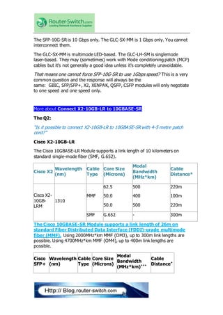 Is it possible to interconnect sfp, sfp+ and xenpak, x2… | PDF