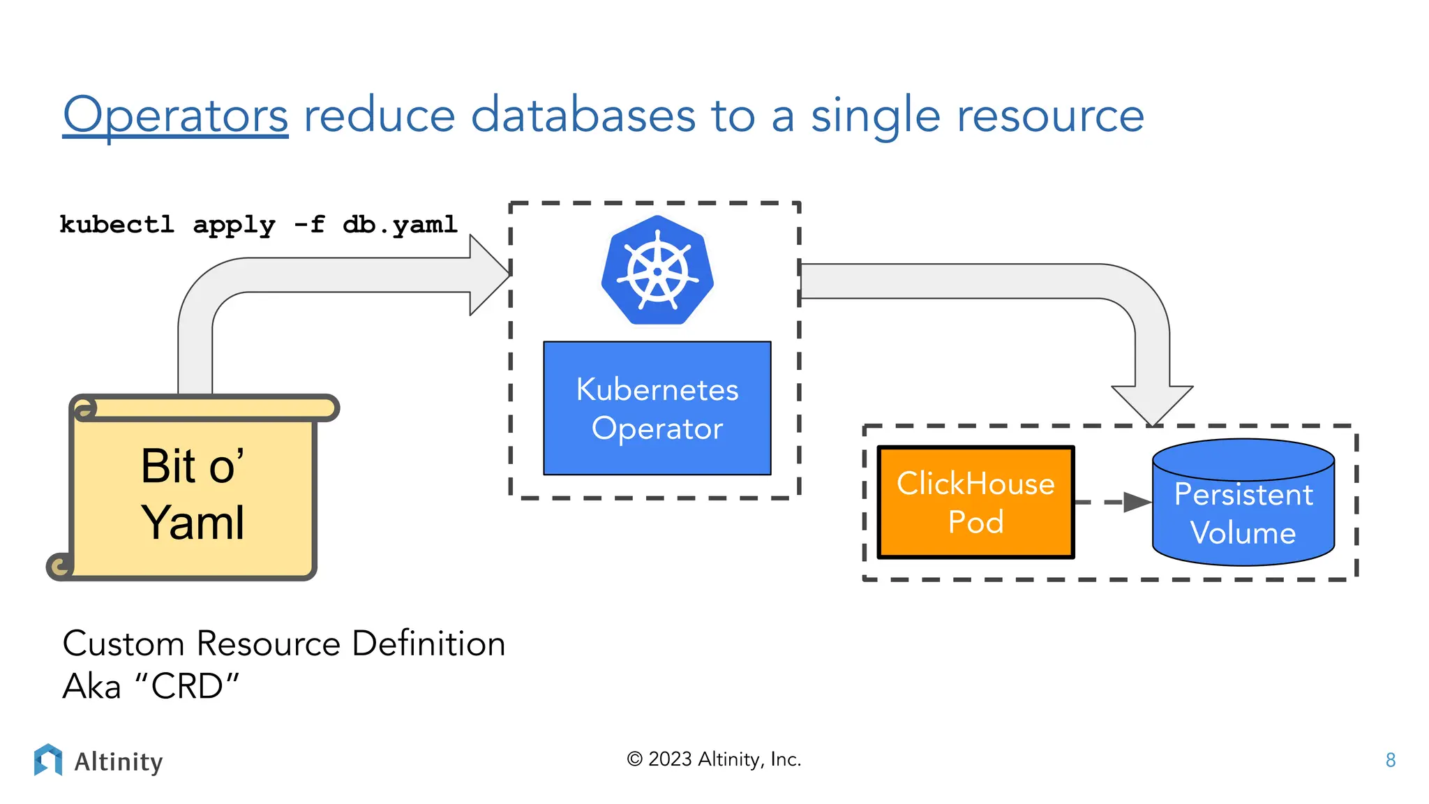 Is It Safe Security Hardening For Databases Using Kubernetes Operators
