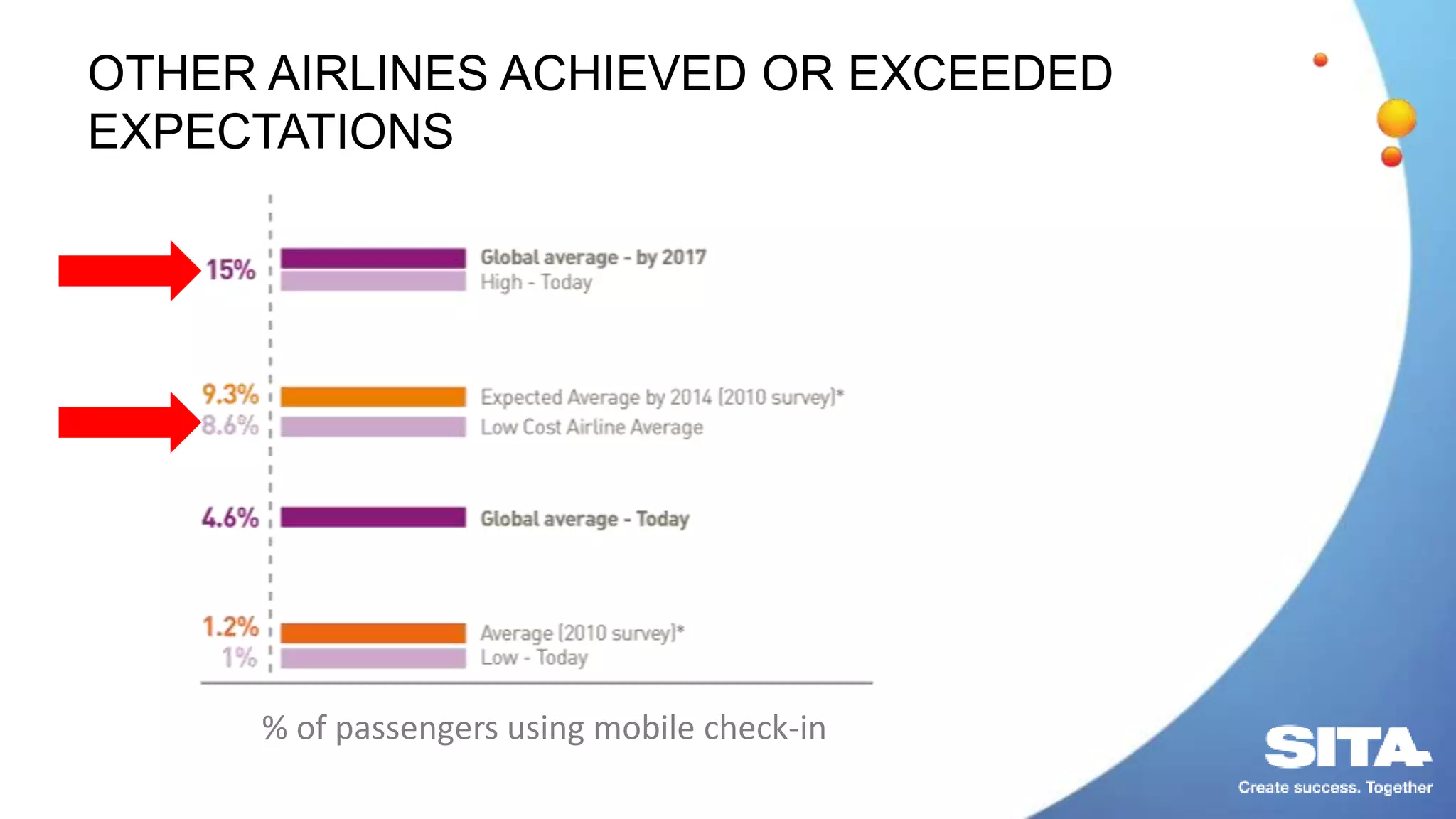 Airline IT trends: the overview: Thomas Knierim, Senior Manager, Market ...