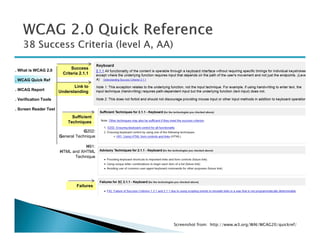 Is It WCAG 2.0 Compliant? | PDF
