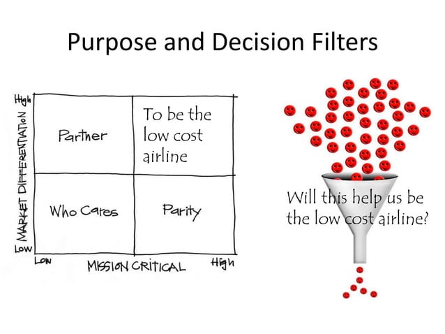 Is It Worth It? Using A Business Value Model To Guide Decisions | PPTX ...