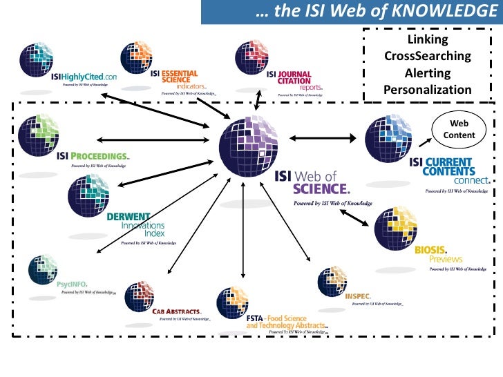 ISI Web Of Knowledge