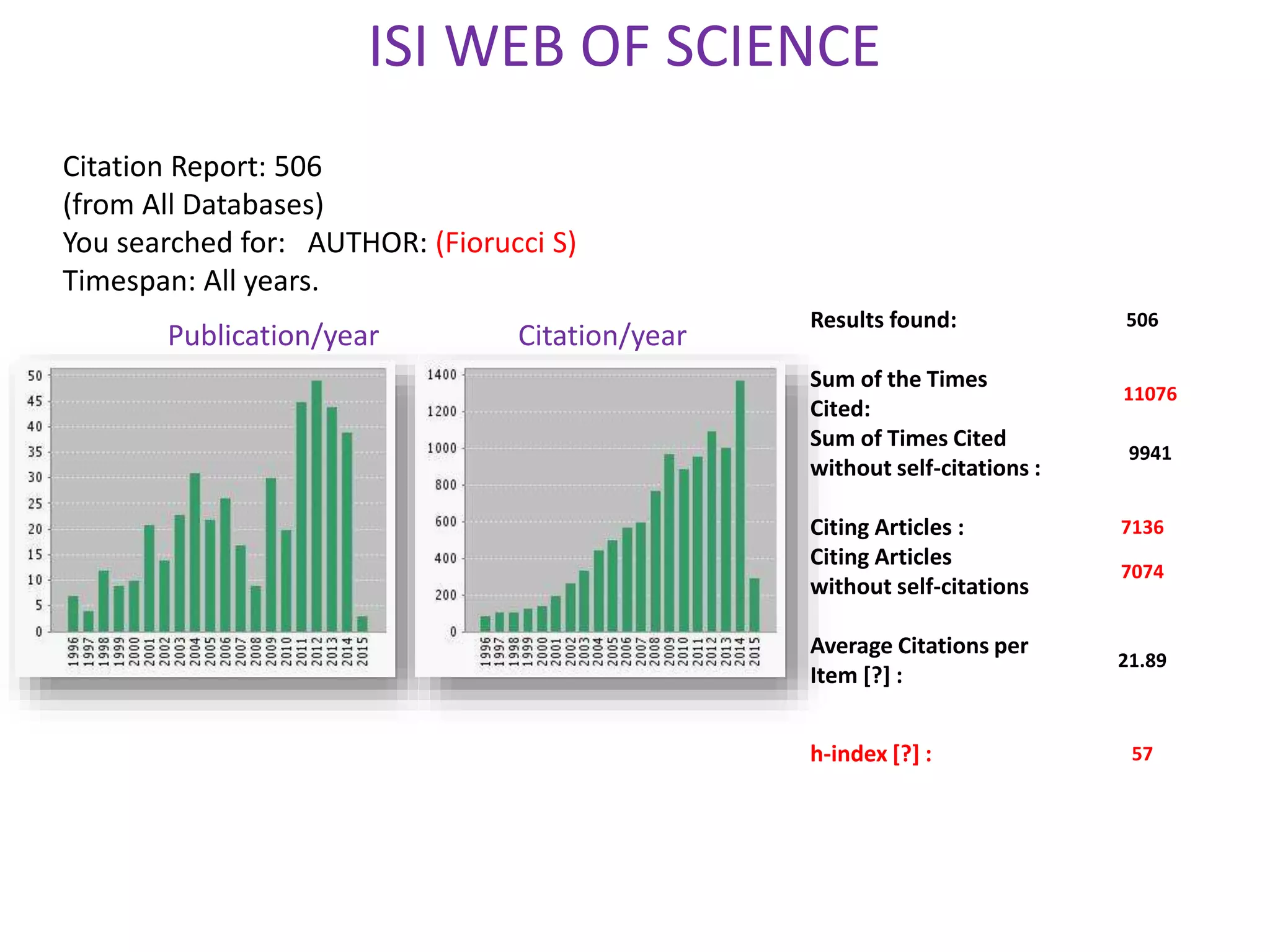 Isi web of science april 2015 | PPTX