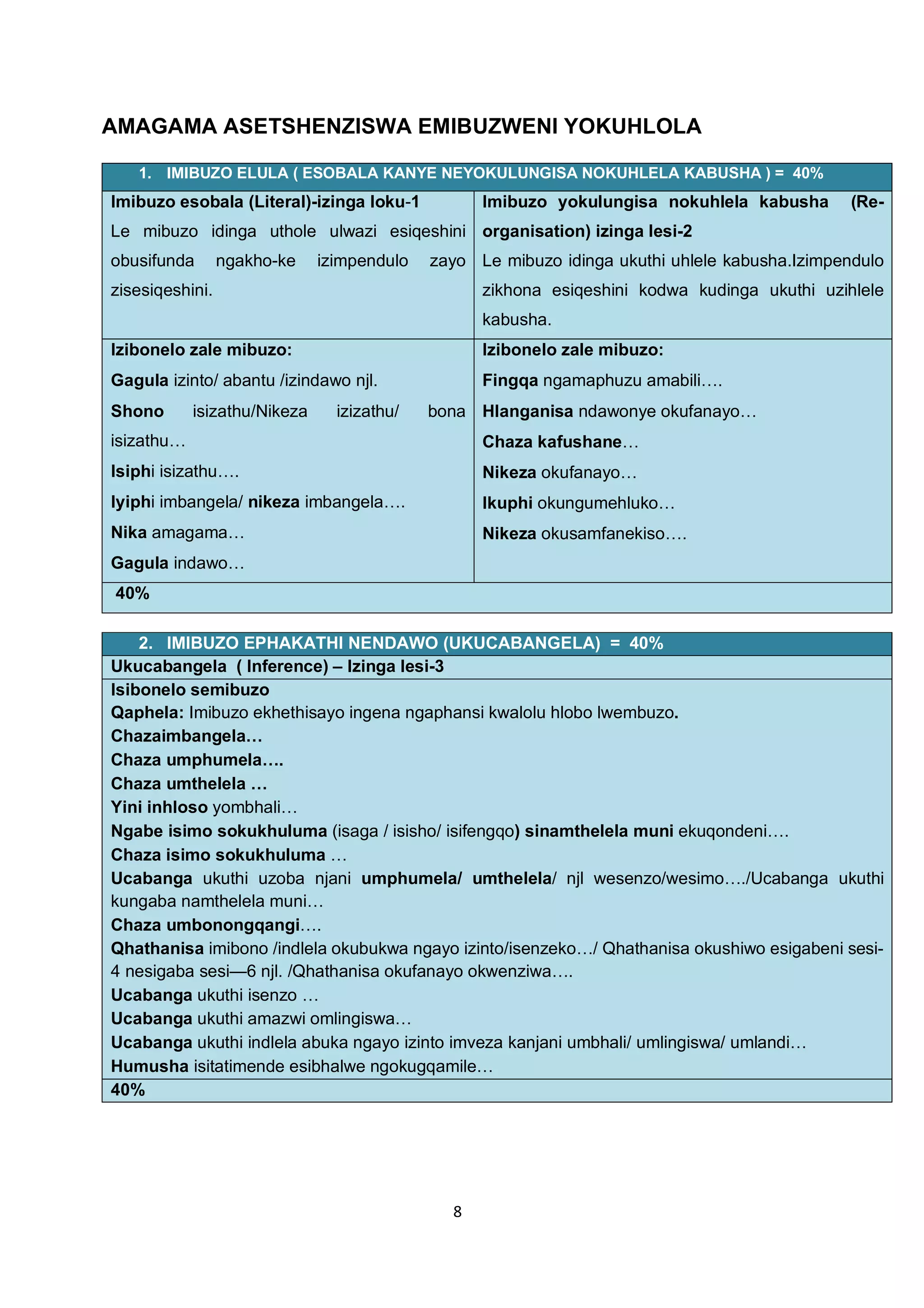 isizulu-drama-ubhuku-lwamanqe.pdf