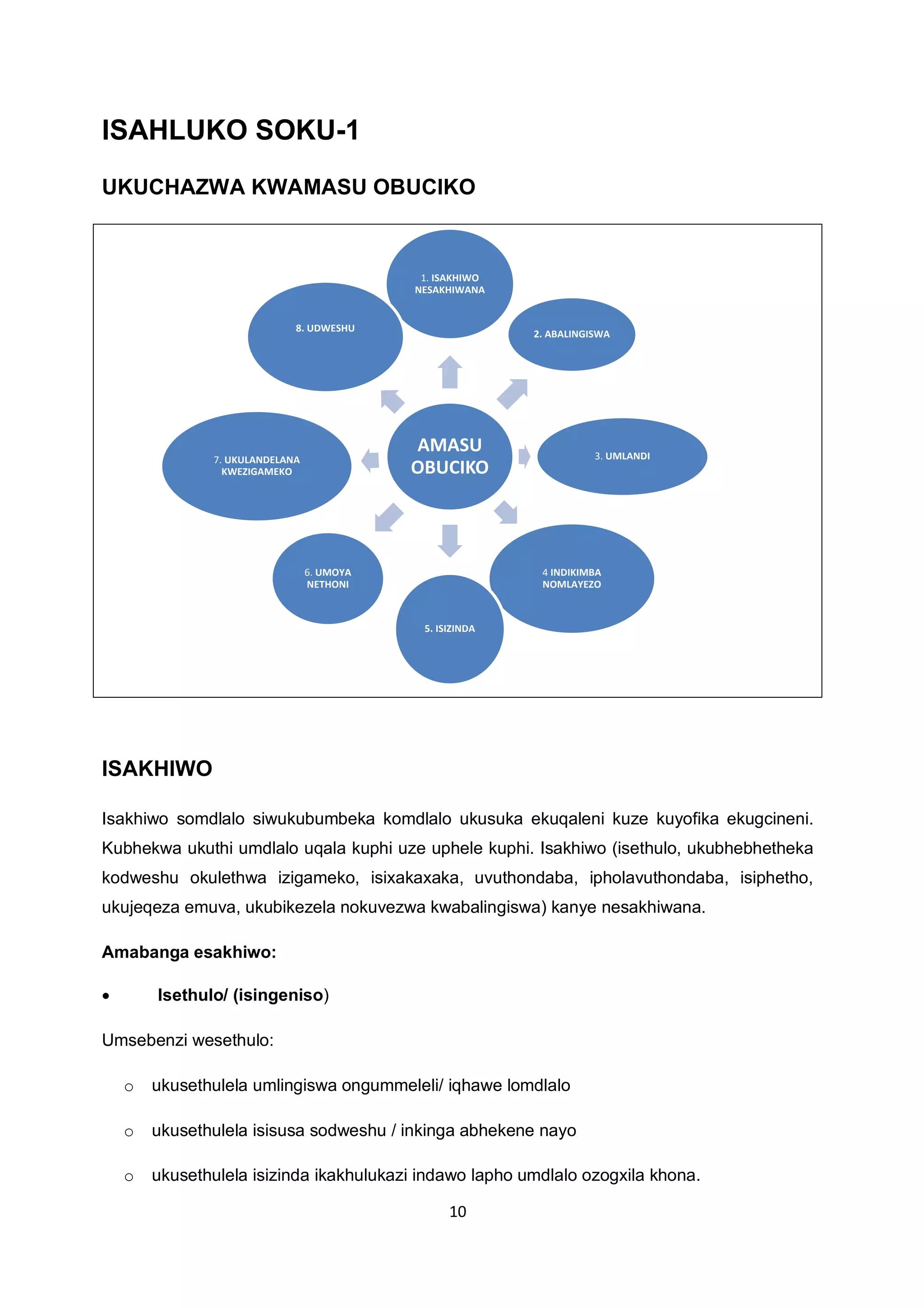 isizulu-drama-ubhuku-lwamanqe.pdf