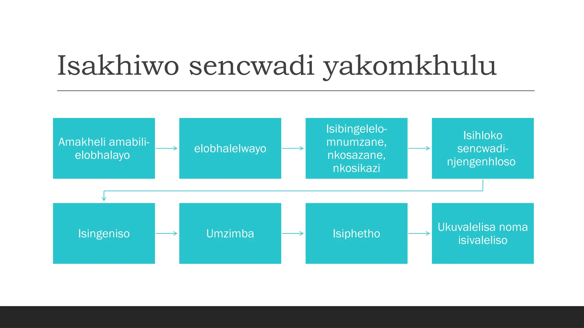Incwadi yakomkhulu| isizulu formal letter | PPTX