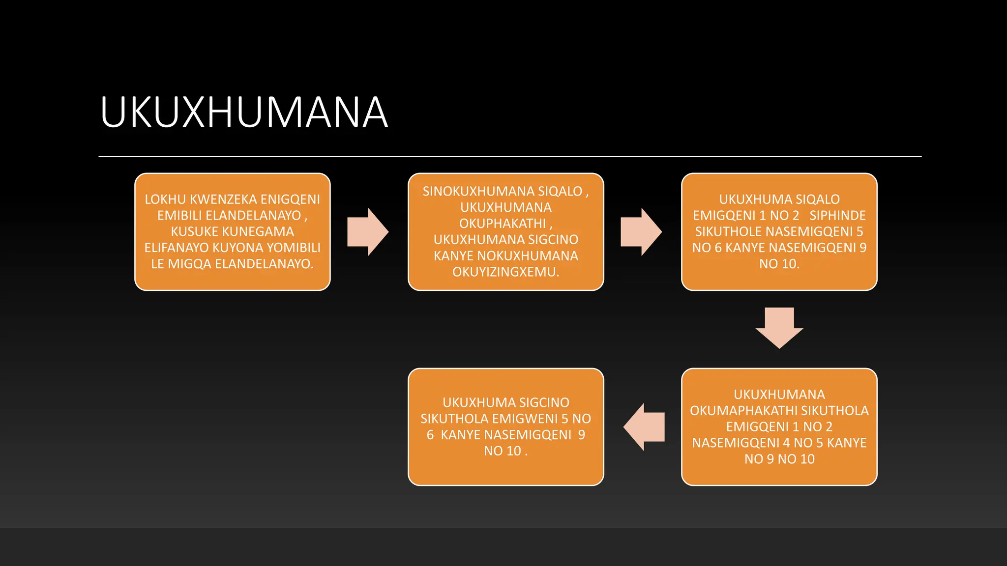 ISIZULU PRESENTATION LESSON PLAN.pptx