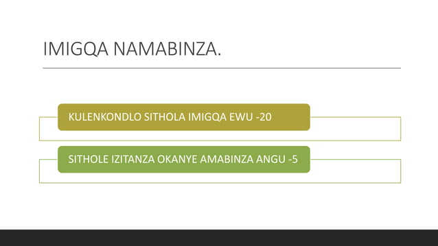 ISIZULU PRESENTATION LESSON PLAN.pptx | World/International Music | Music