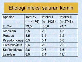 isk1.ppt