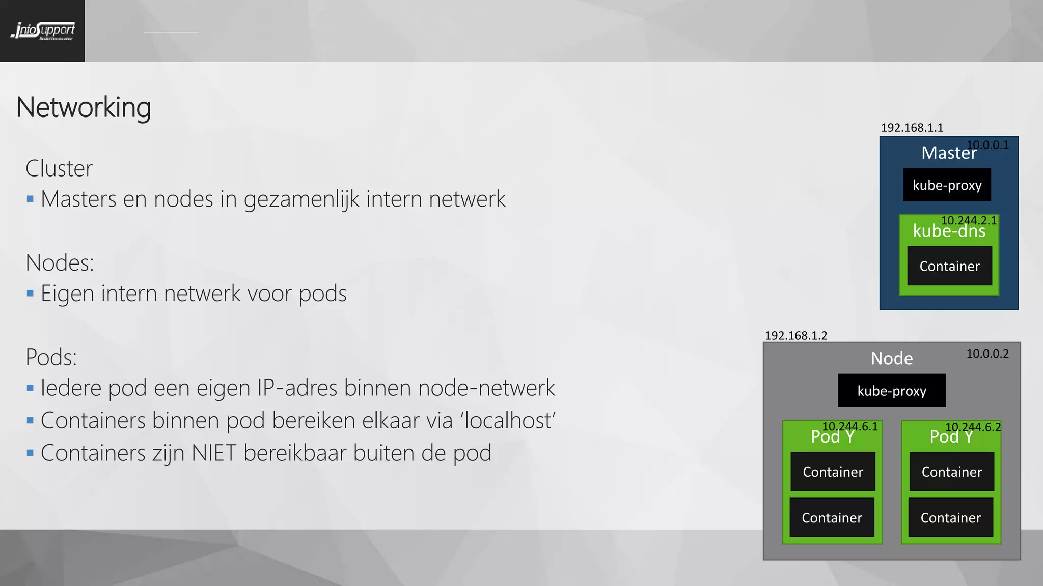 Kubernetes basics | PPT