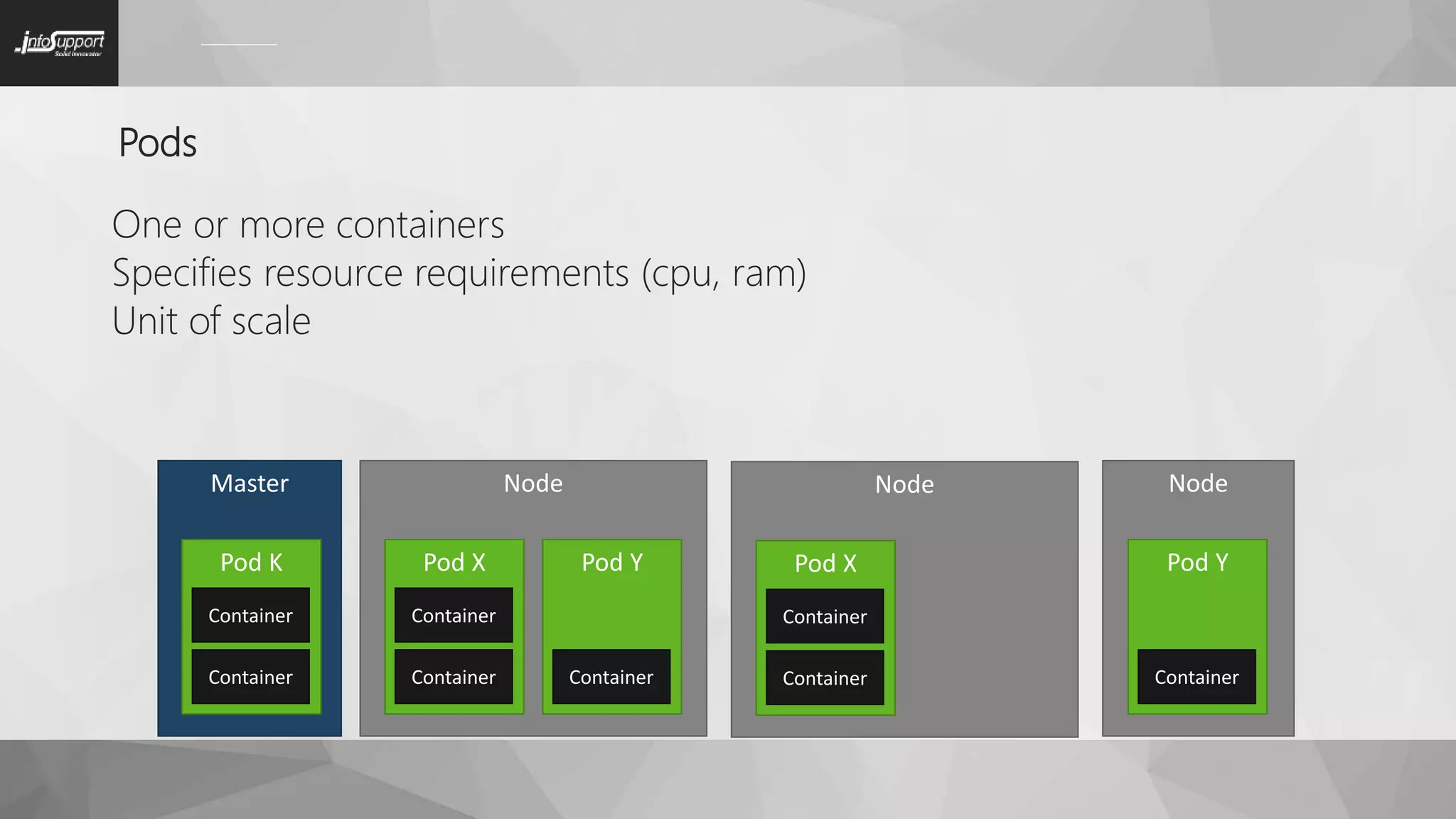 Kubernetes basics | PPT