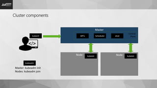 Kubernetes basics | PPT