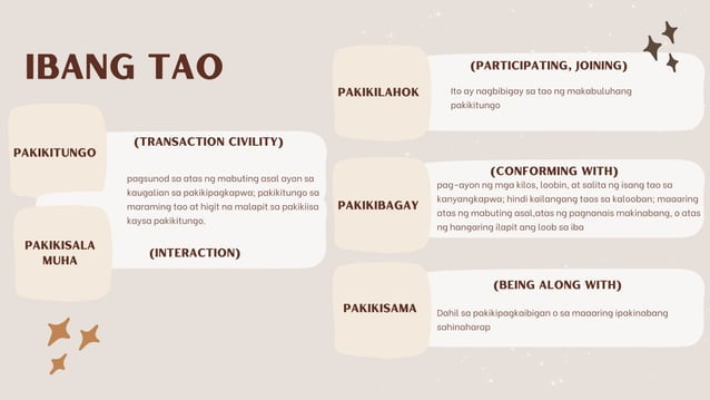 Iskala ng Patutunguhan ng Mananaliksik at Kalahok.pdf